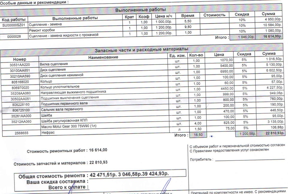 Переборка коробки и замена сцепления — Subaru Impreza (GE/GH), 2 л ...