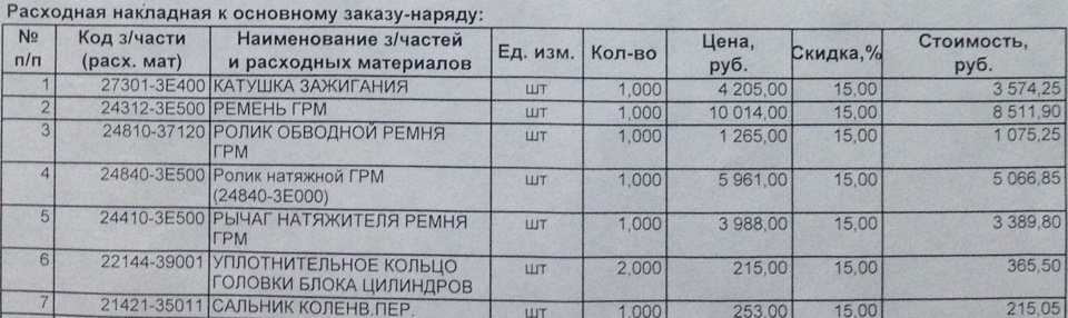 Замена ремня ГРМ — Hyundai Grandeur (TG), 2,7 л, 2008 года | плановое ...