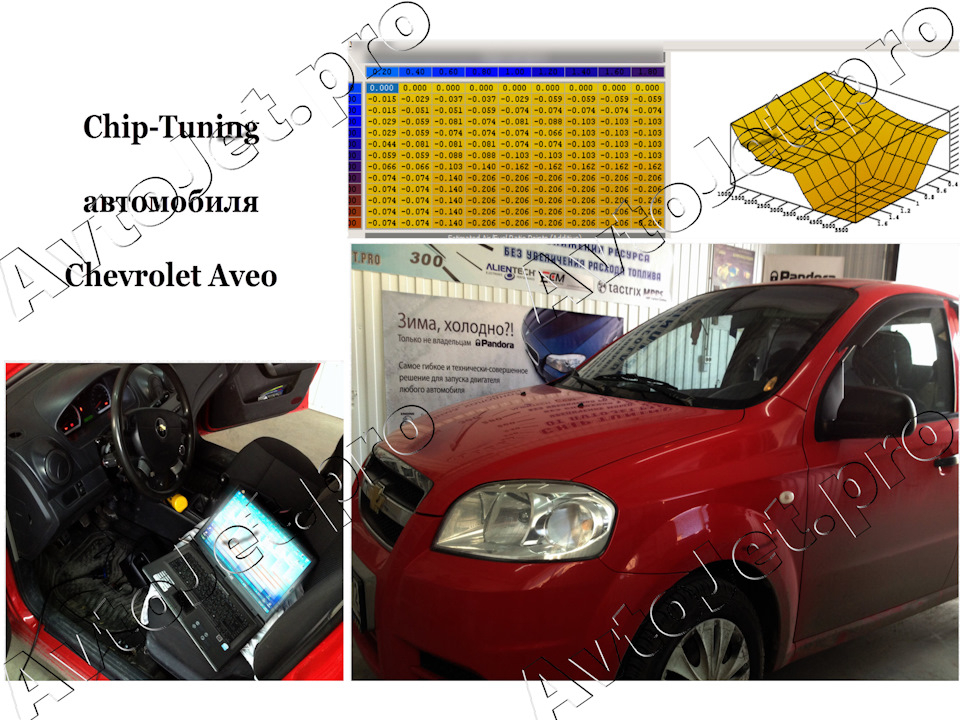 Chip-Tuning автомобиля Chevrolet Aveo — AvtoJet.pro на DRIVE2