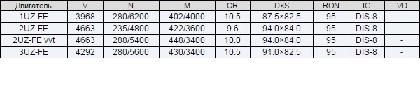 Перспектива замены двигателя — Toyota Crown Majesta (S170), 3 л, 2001 ...