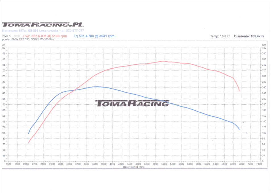 19. Dyno стенд + замер Racelogic — BMW 3 series Coupe (E92), 3 л, 2011 ...