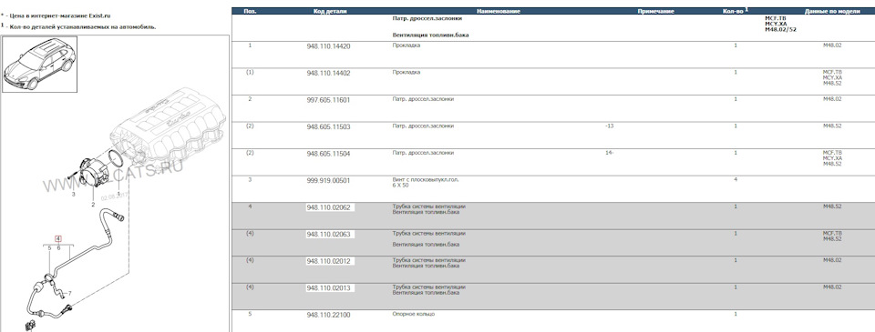 Замена клапана вентиляции бака и чистка дросселя — Porsche Cayenne (2G ...