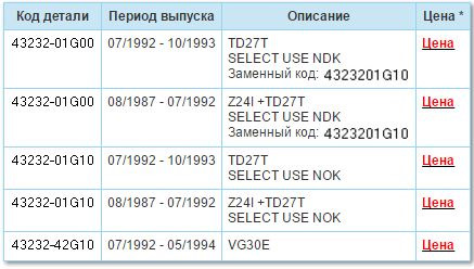 Задний мост. Запчасти. — Nissan Terrano I, 2,7 л, 1989 года | запчасти ...