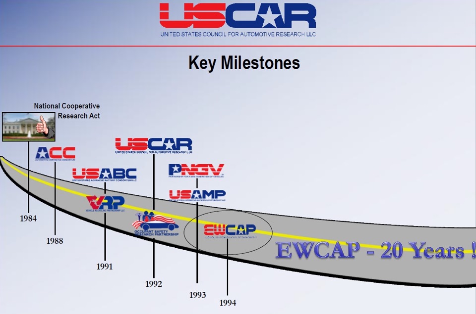 Спецификации USCAR/EWCAP. Стандартизация разъемов для "американцев ...