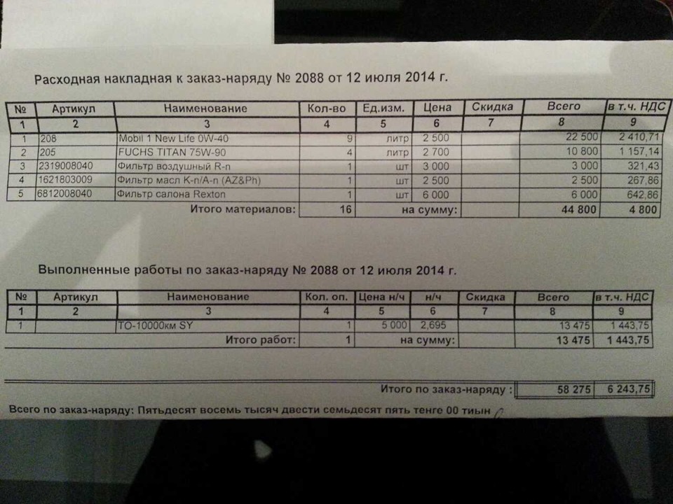 Годовой финансовый отчет БЕЛОГО — SsangYong Rexton (2G), 3,2 л, 2013 ...