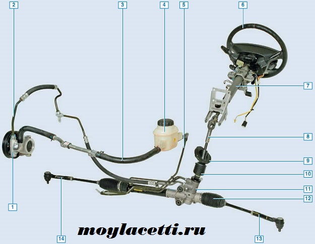 Вопрос по ГУР(гидро-усилитель руля) — Chevrolet Lacetti Sedan, 1,8 л ...