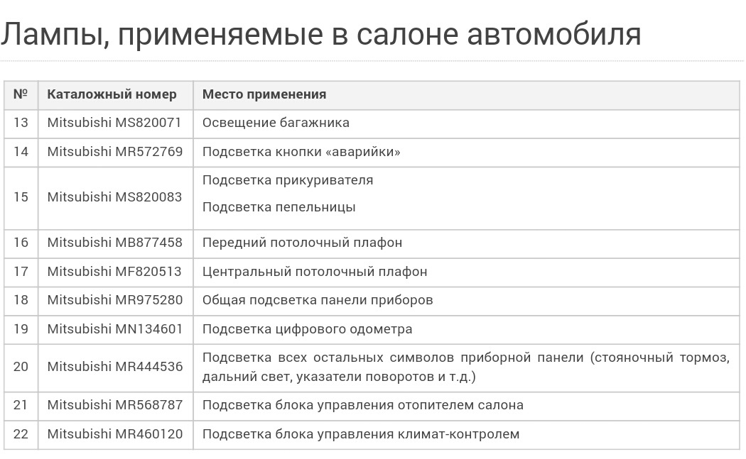 полировка фар/фонарей — Mitsubishi Lancer IX, 1,6 л, 2004 года | просто ...