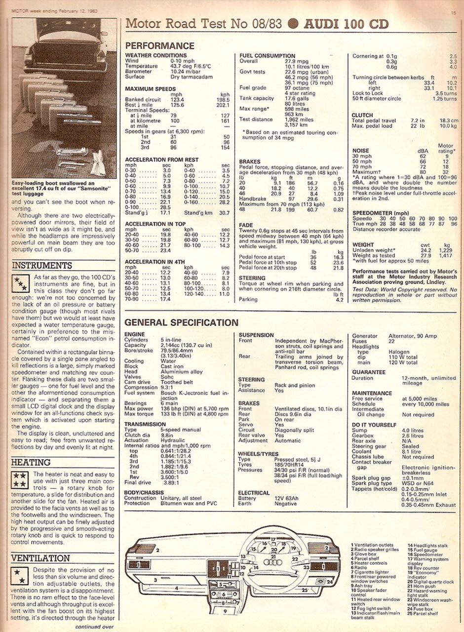 Тест Audi 100 CD C3 — Audi 100 (C3), 2,4 л, 1990 года | тест-драйв | DRIVE2