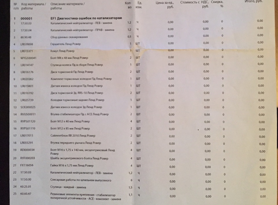 Как обслуживалась машина и что менялось — Land Rover Range Rover Sport ...