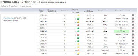 367102F100 QQK СВЕЧА НАКАЛИВАНИЯ KIA HYUNDAI | Запчасти на DRIVE2