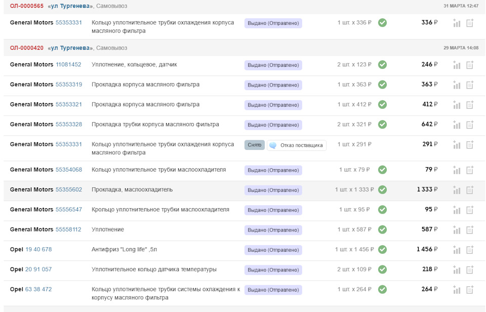 55355602 Прокладка маслоохладителя GM | Запчасти на DRIVE2