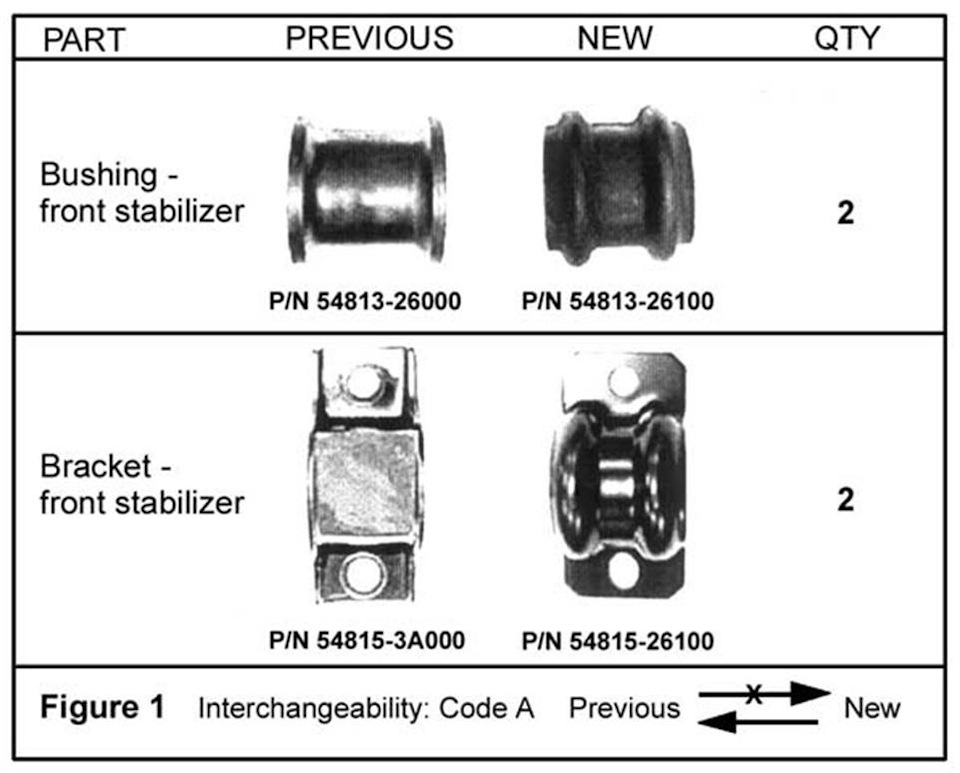 5481326000 Втулка стабилизатора KIA HYUNDAI | Запчасти на DRIVE2