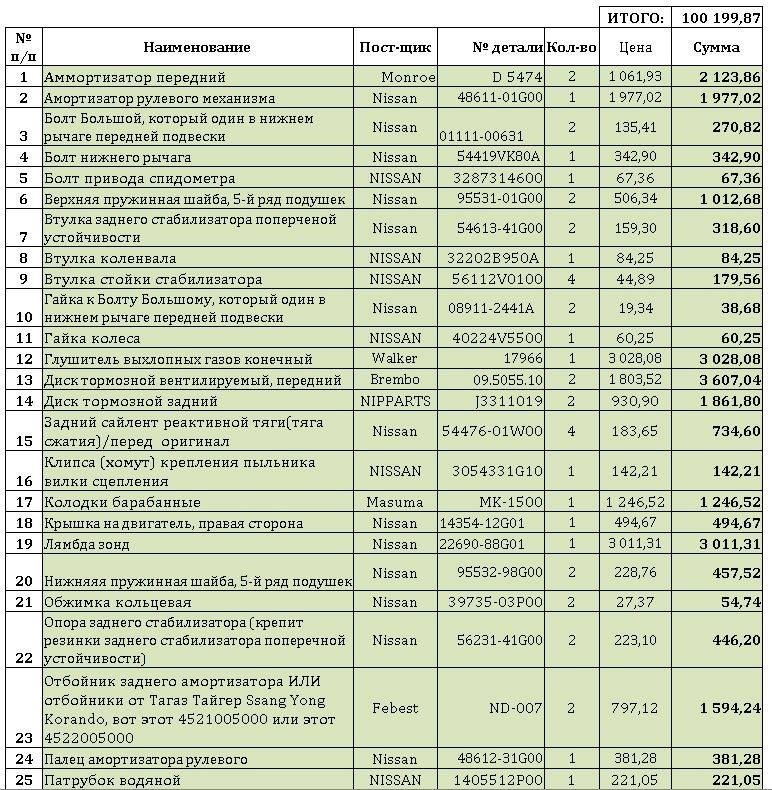 40224V5500 Гайка колесная Masuma M 12x1.25® под ключ 21 NISSAN INFINITI ...