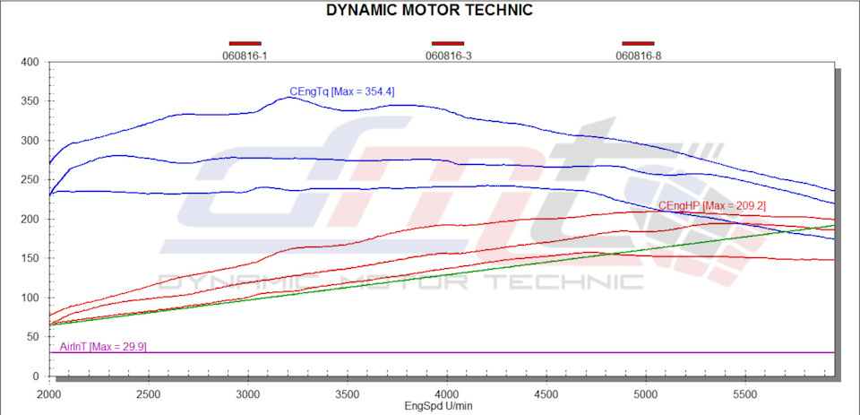 Настройка VW Passat CC 1.8(152hp) и что даёт даунпайп. — DMT-RACING на DRIVE2