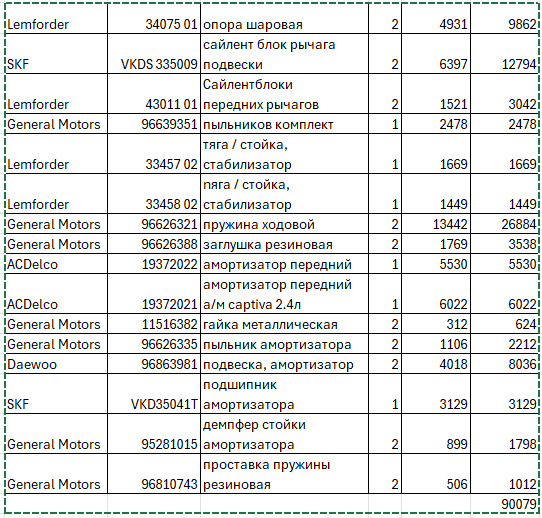Я ещё тут, если что — Opel Antara, 3,2 л, 2010 года | другое | DRIVE2
