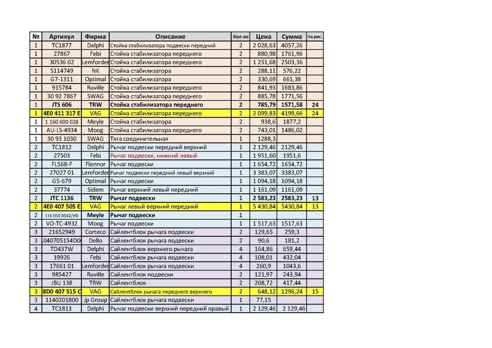 А8 Выбор запчастей для передней подвески — Audi A8 (D3), 4,2 л, 2008 ...