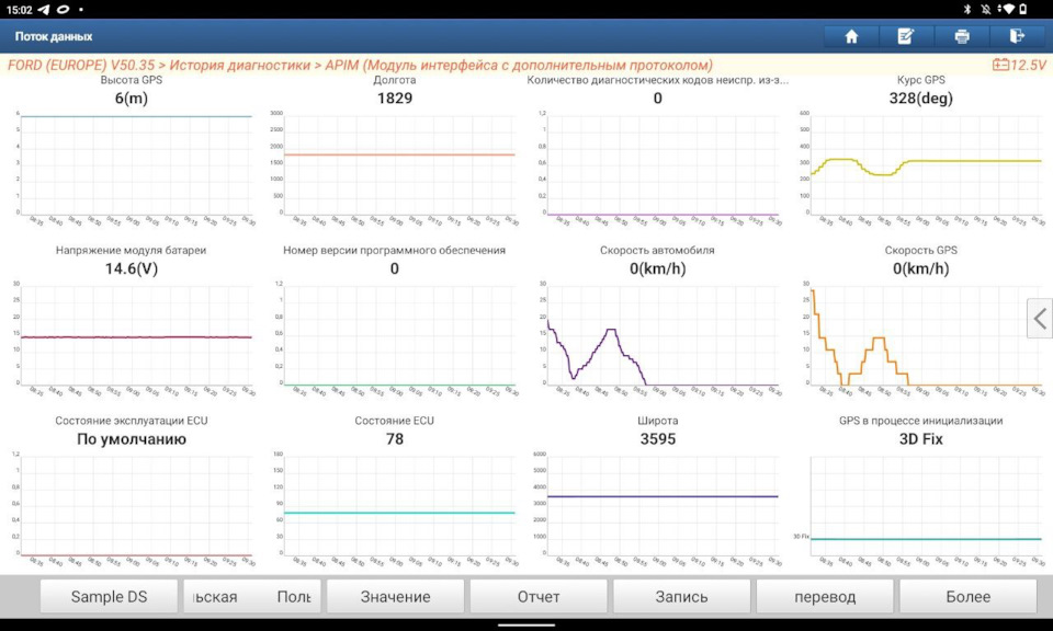 B119F, B1246 Антенна GPS — Ford Focus Wagon IV, 2 л, 2019 года | своими ...