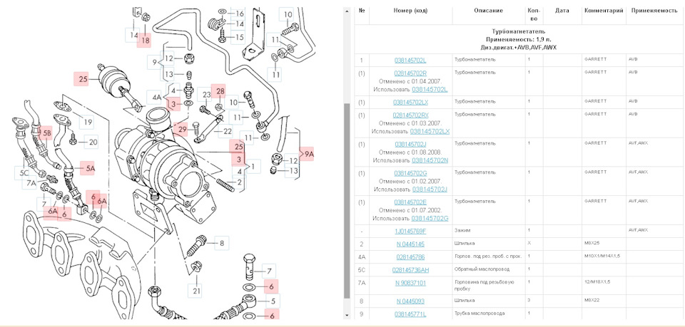 Вопрос по турбе — Volkswagen Passat Variant (B5), 1,9 л, 2001 года ...