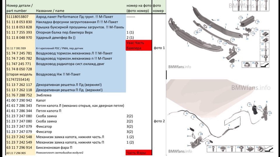 51137262117 Декоративная решетка Л Пд BMW | Запчасти на DRIVE2