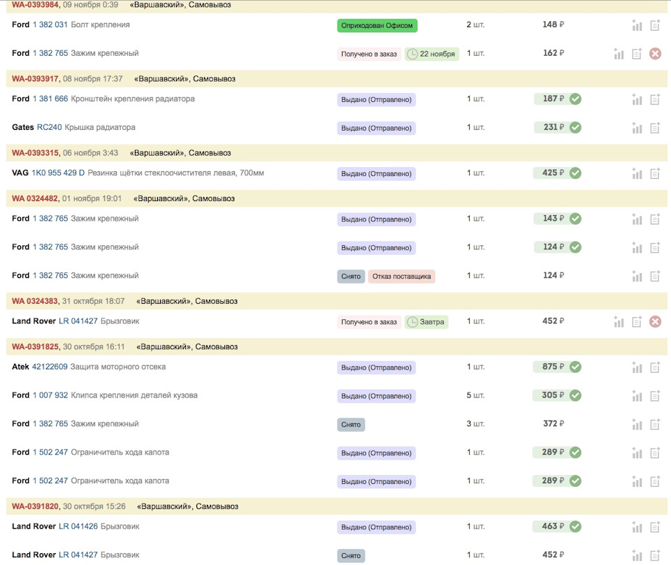 Наводим марафет — Ford Mondeo IV, 2,3 л, 2011 года | своими руками | DRIVE2