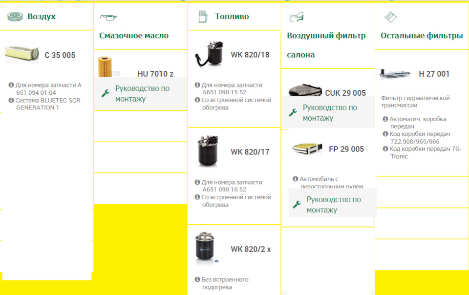 A6510901552 Фильтр топливный Mercedes | Запчасти на DRIVE2