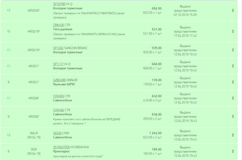 SP1202 Комплект передних тормозных ко… SANGSIN | Запчасти на DRIVE2