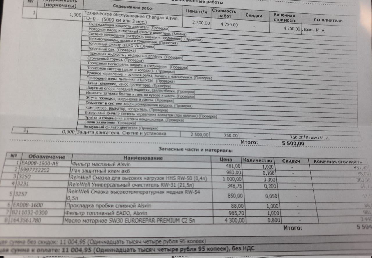 #3 Нулевое ТО (ТО-0) — Changan Alsvin, 1,5 л, 2023 года | плановое ТО ...