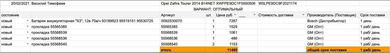 Капиталка и как я к этому пришел. — Opel Zafira Tourer, 1,4 л, 2014 ...