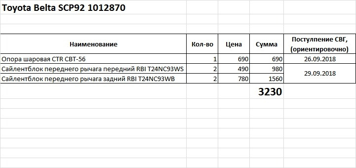 CBT56 Шаровая опора CTR | Запчасти на DRIVE2