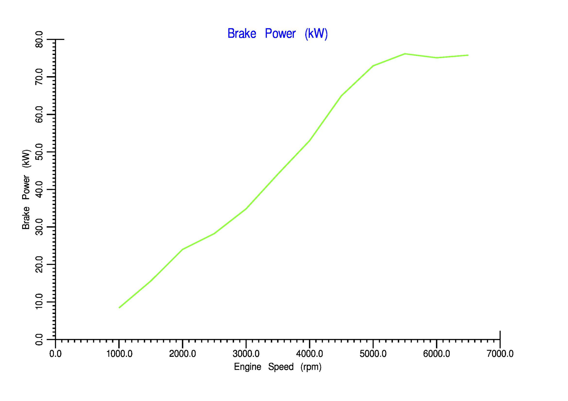 Lotus Engine Simulation — DRIVE2