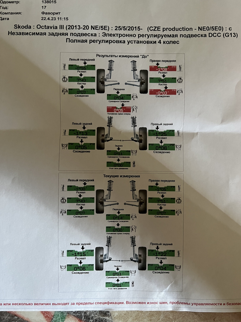 Домойка днища, правая опора, развал. — Skoda Octavia A7 Mk3, 1,8 л ...
