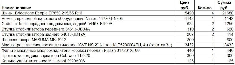 54613JD17A ВТУЛКА ЗАДНЕГО СТАБИЛИЗАТОРА/BUSH NISSAN INFINITI | Запчасти ...