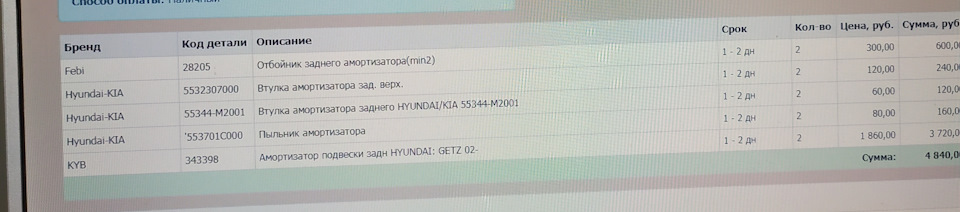 Задние амортизаторы (замена) — Hyundai Getz, 1,4 л, 2008 года | своими ...