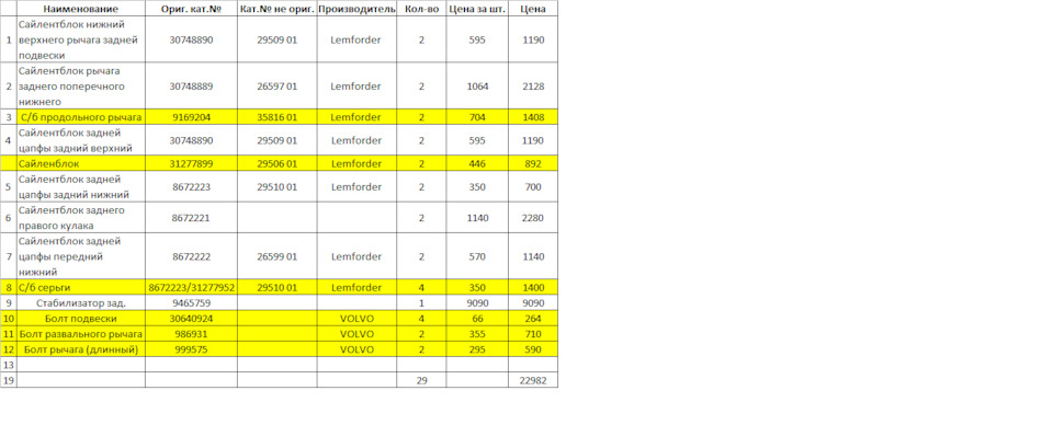 30748889 Сайлентблок рычага подвески ниж. внутр. Volvo | Запчасти на DRIVE2