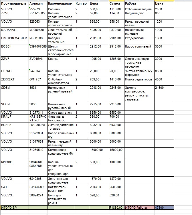 Ремонты #3. Завершение. И дтп. — Volvo S80 (2G), 2,5 л, 2008 года ...