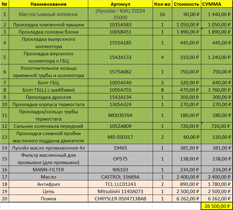 Замена прокладки ГБЦ. — Mitsubishi Outlander XL, 2,4 л, 2011 года ...