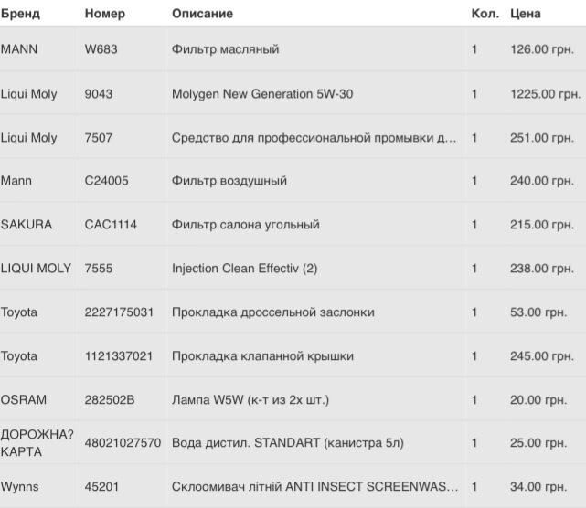 1121337021 Прокладка клапанной крышки TOYOTA COROLLA, AURIS, VOXY 2 ...