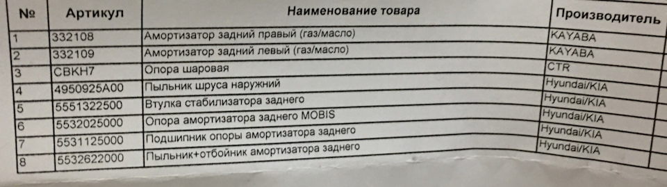 ТО 165.000км + Адаптация ДЗ — Hyundai Accent (2G), 1,6 л, 2008 года ...