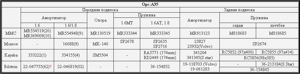 MR130519 Ремкомплект опоры стойки амортизатора передней Mitsubishi ...
