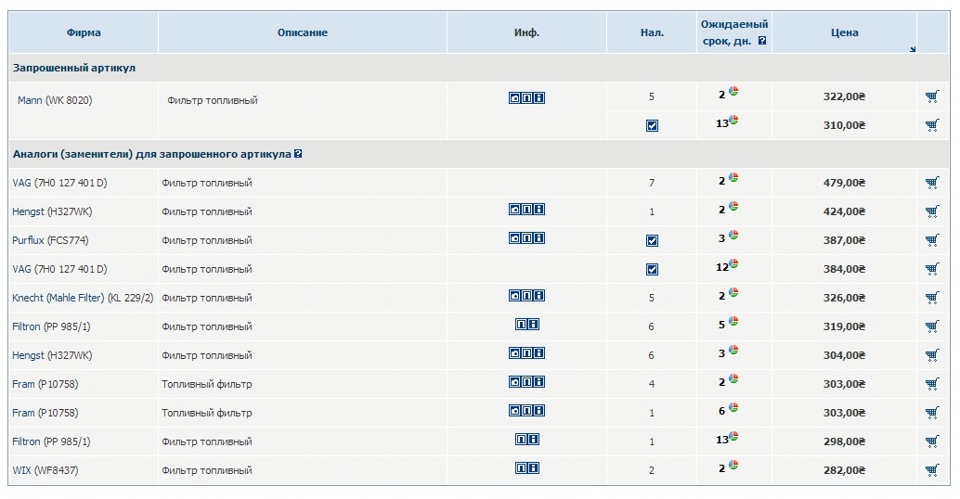 ТОПЛИВНЫЙ ФИЛЬТР — Volkswagen Transporter T5, 2,5 л, 2009 года | своими ...