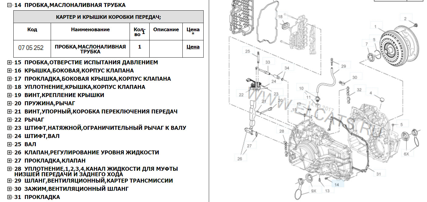 Пропотевание у отверстия контроля уровня рабочей жидкости АКПП — Opel ...
