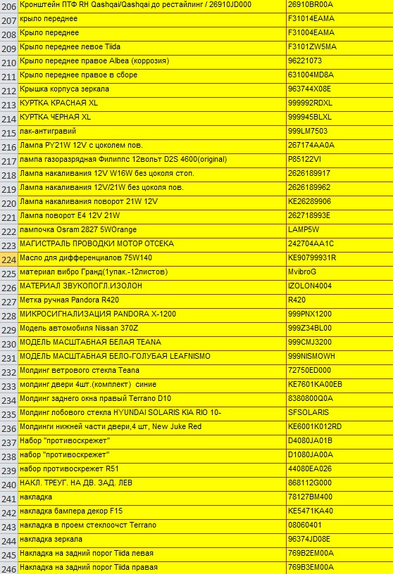 Продаю оригинальные детали и аксессуары для автомобилей Nissan — Nissan ...