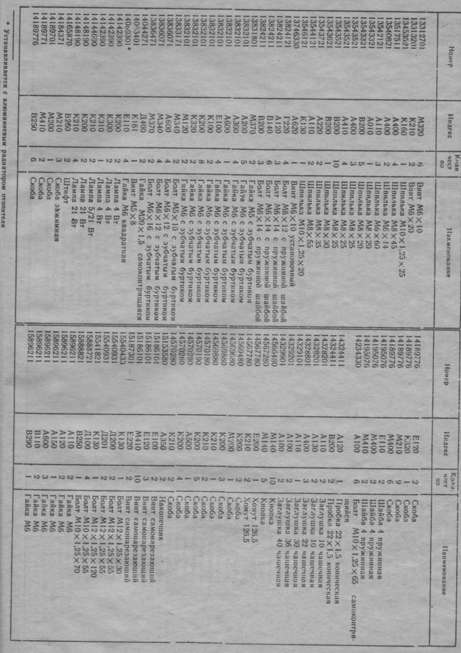 14148190 Лампа 21 Вт LADA | Запчасти на DRIVE2