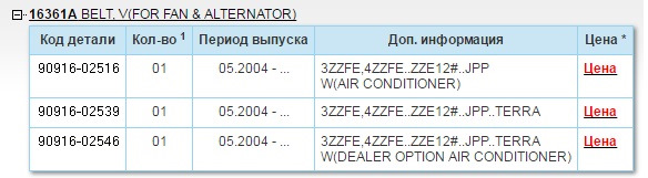Помогите, пожалуйста с подбором ремня навесного — Toyota Corolla (120 ...