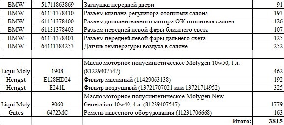 51711863869 Заглушка BMW | Запчасти на DRIVE2