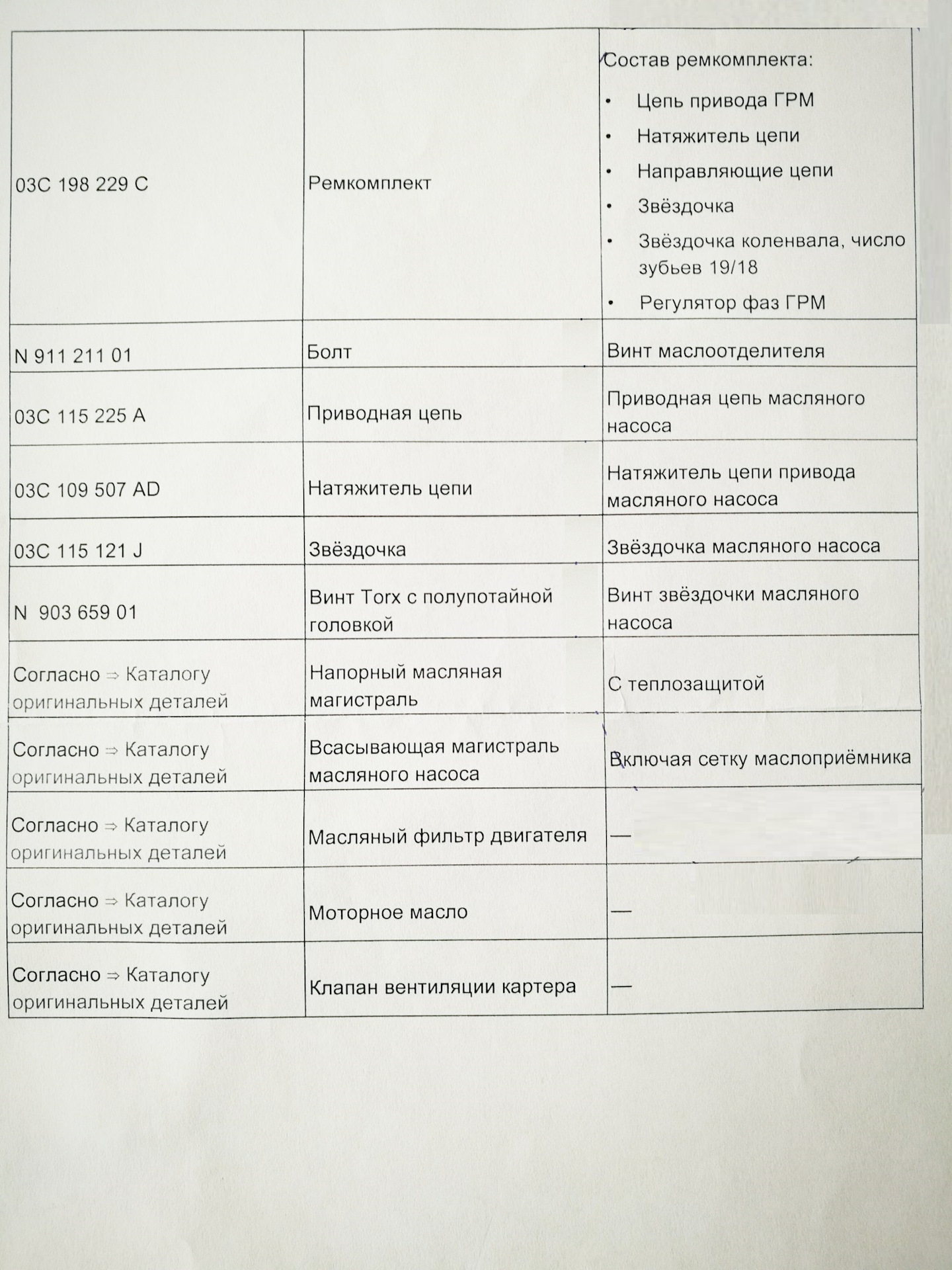 полный список запчастей для замены цепного привода ГРМ. — Volkswagen ...