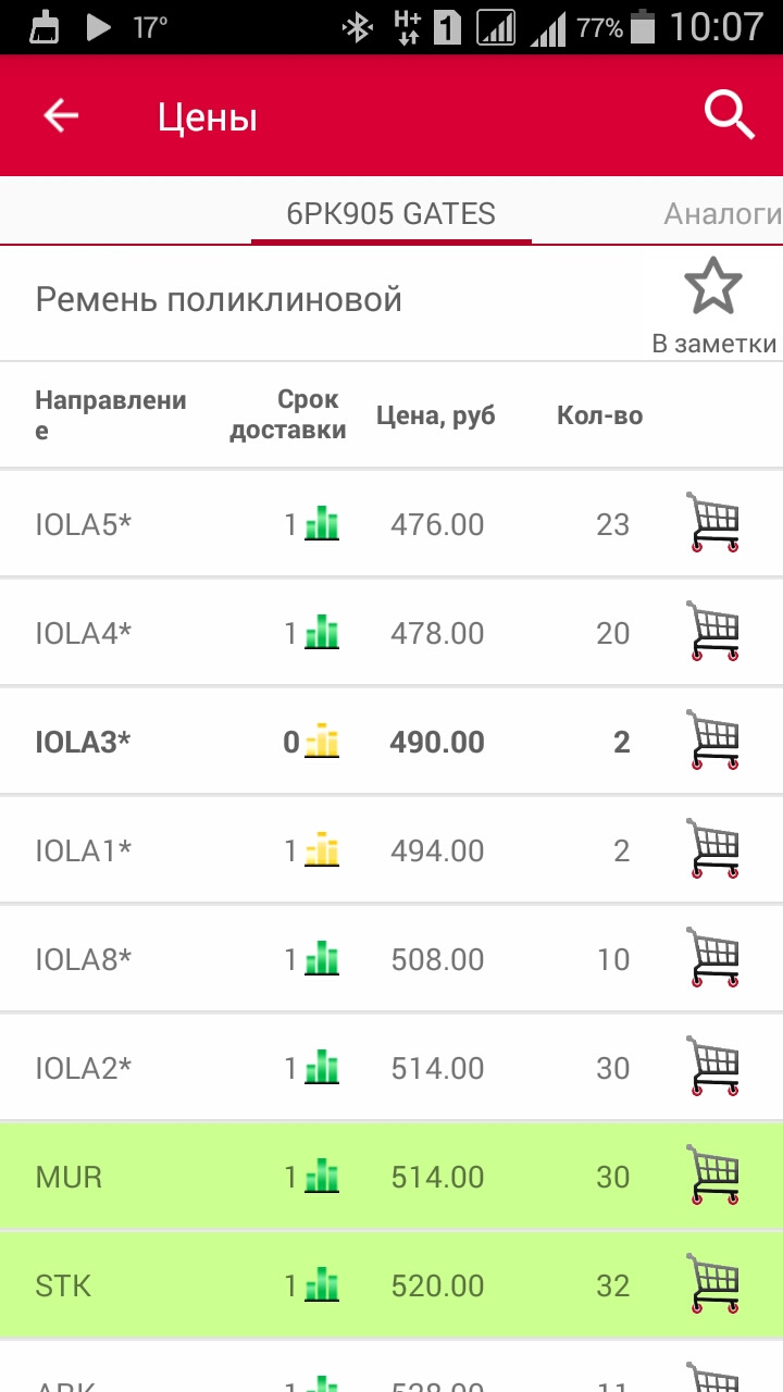 5200032 Подшипник ступицы (к-кт) METACO | Запчасти на DRIVE2