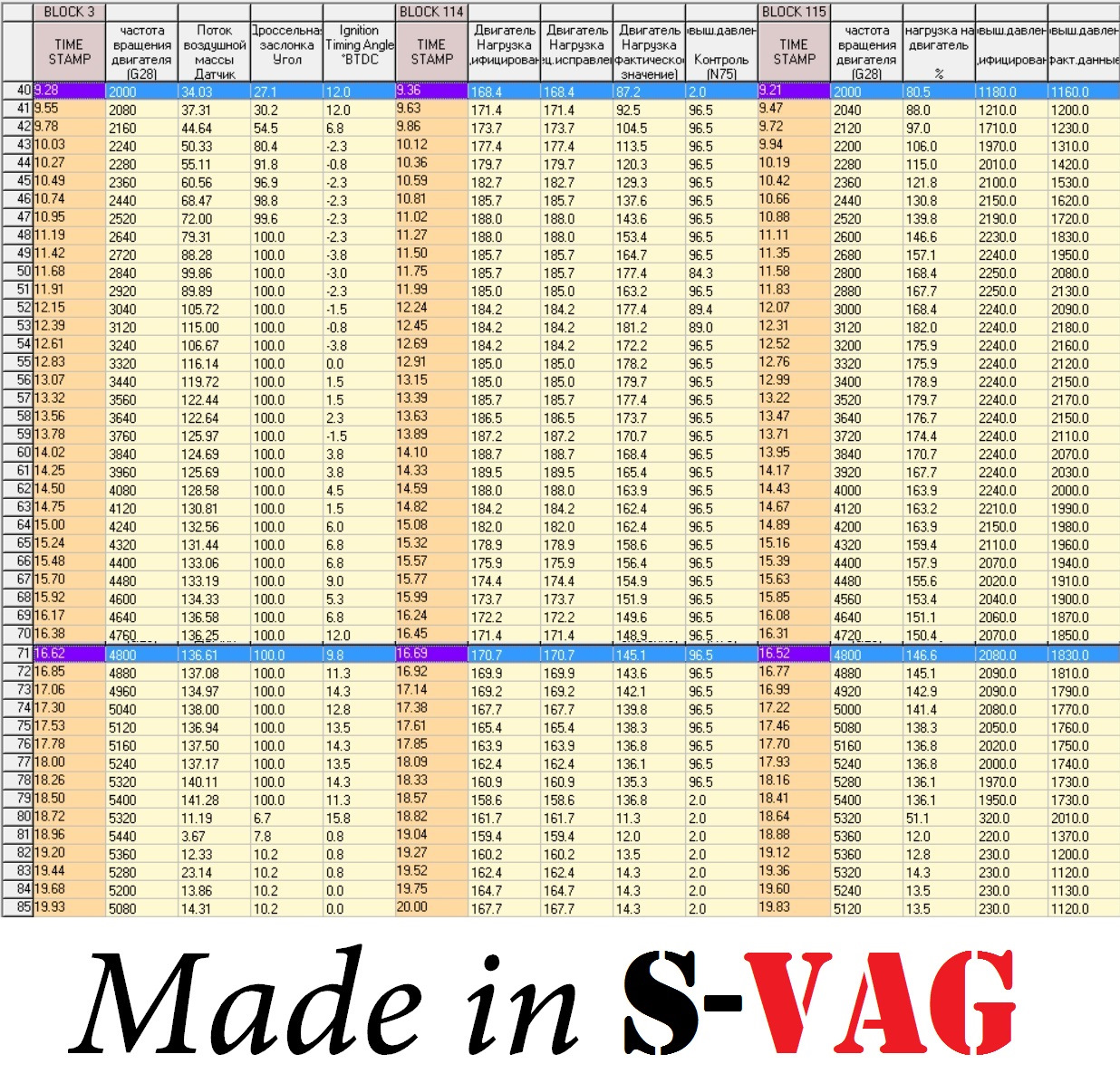 Снимаем логи Passat b6 1.8 TSI 2008г — S-VAG на DRIVE2