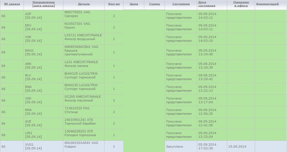 Пришли Запчасти ) — Volkswagen Polo Hatchback Mk3, 1,4 л, 2001 года ...