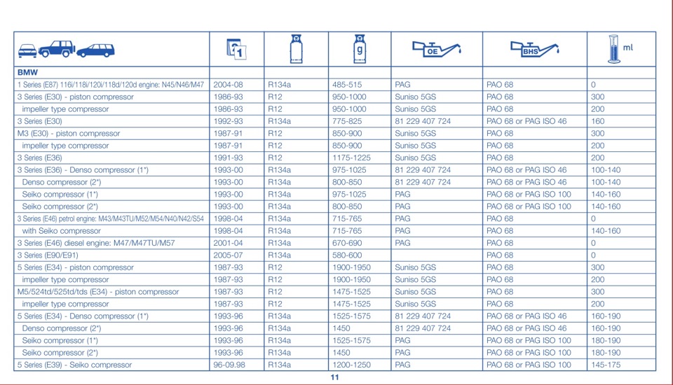 81229407724 Рефрижераторное масло BMW | Запчасти на DRIVE2